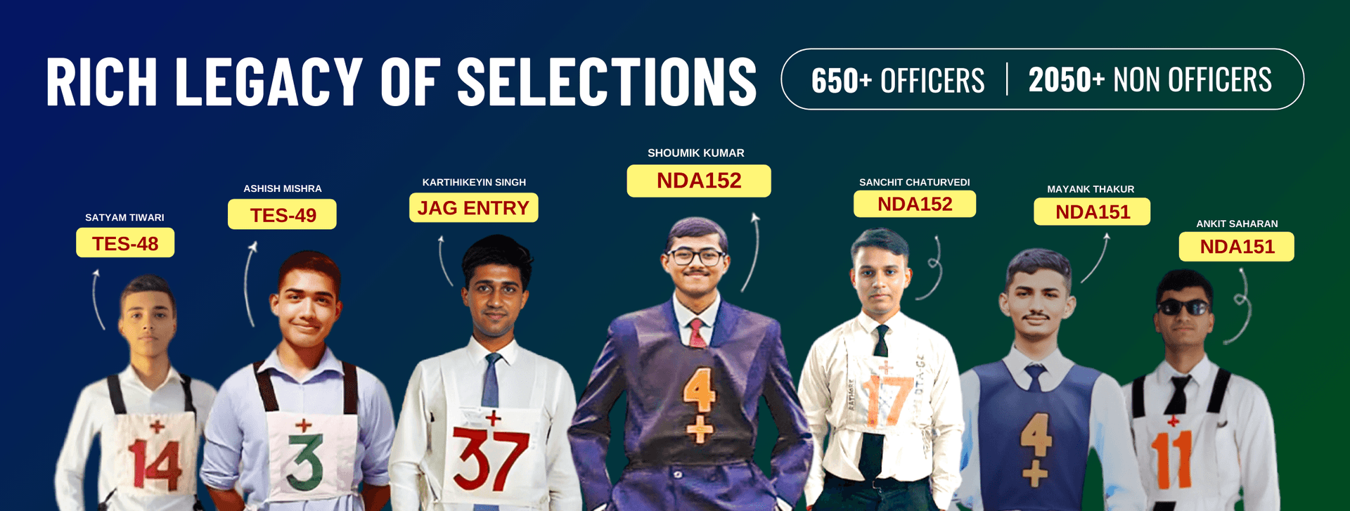 Best SSB Coaching | Trishul Defence Academy | Expert Training for SSB ...