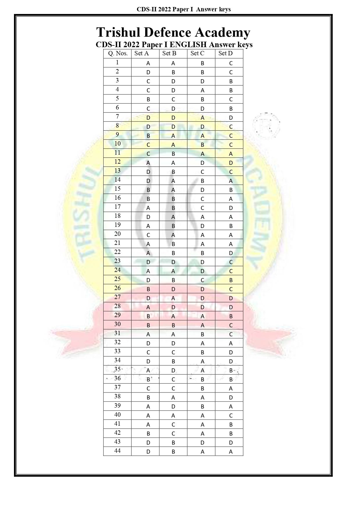 Download CDS 2 2022 English Answer Key PDF