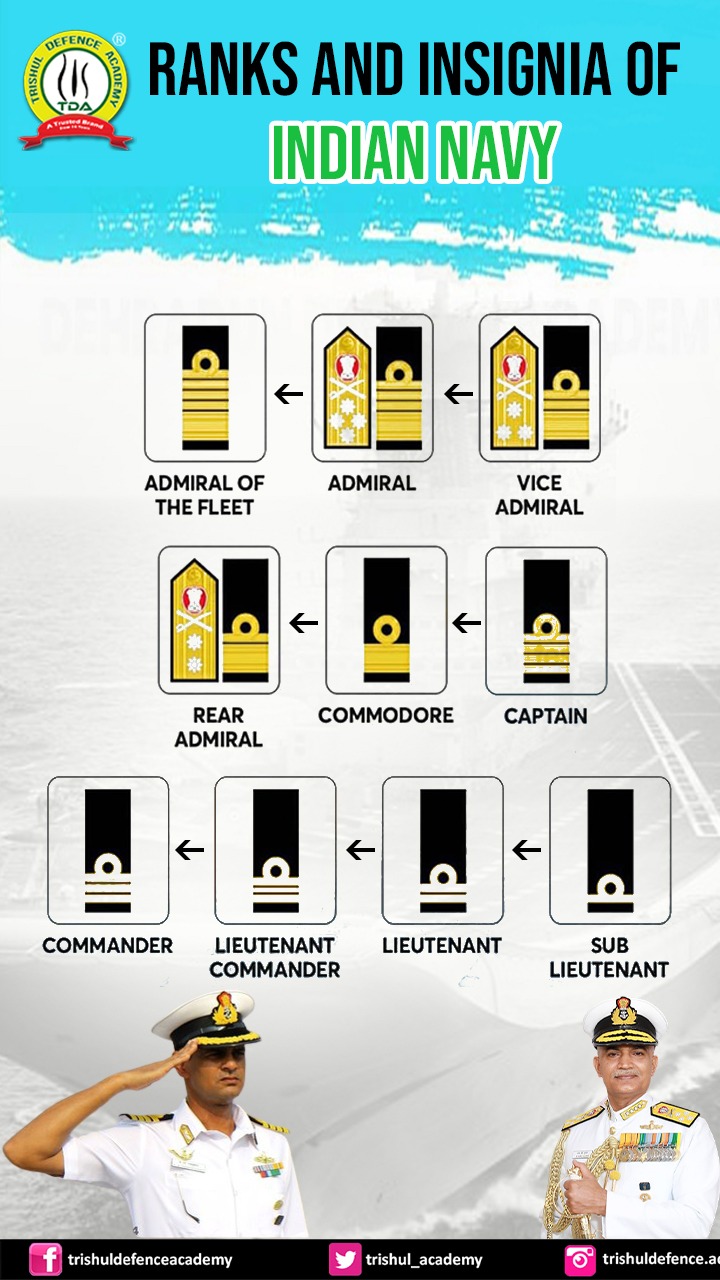 Rank and insignia of indian navy - Trishul Defence Academy