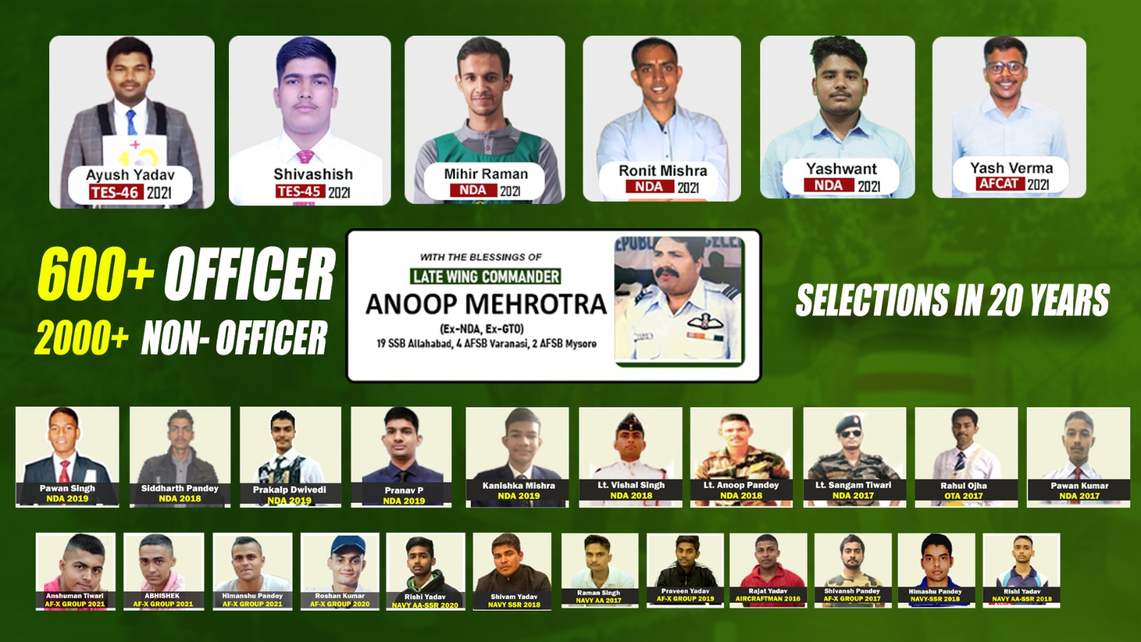Career Options in Defence After 12th in Army, Navy, Air Force