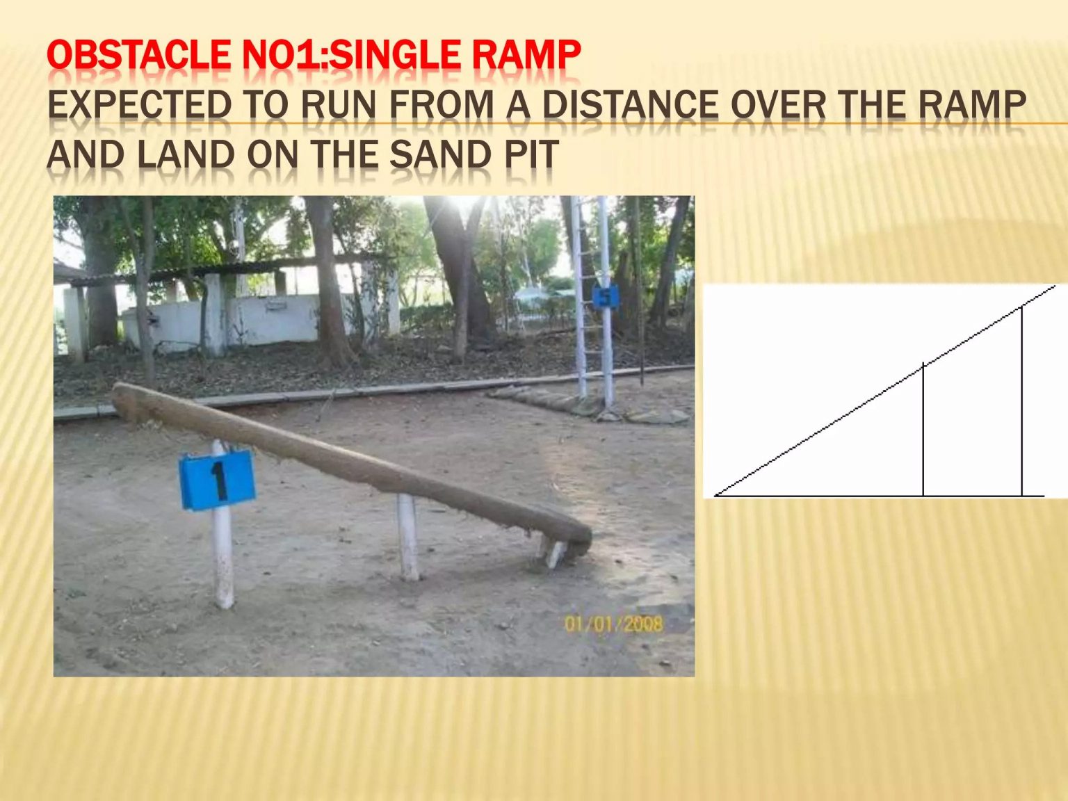 Individual Obstacles in SSB: Complete List