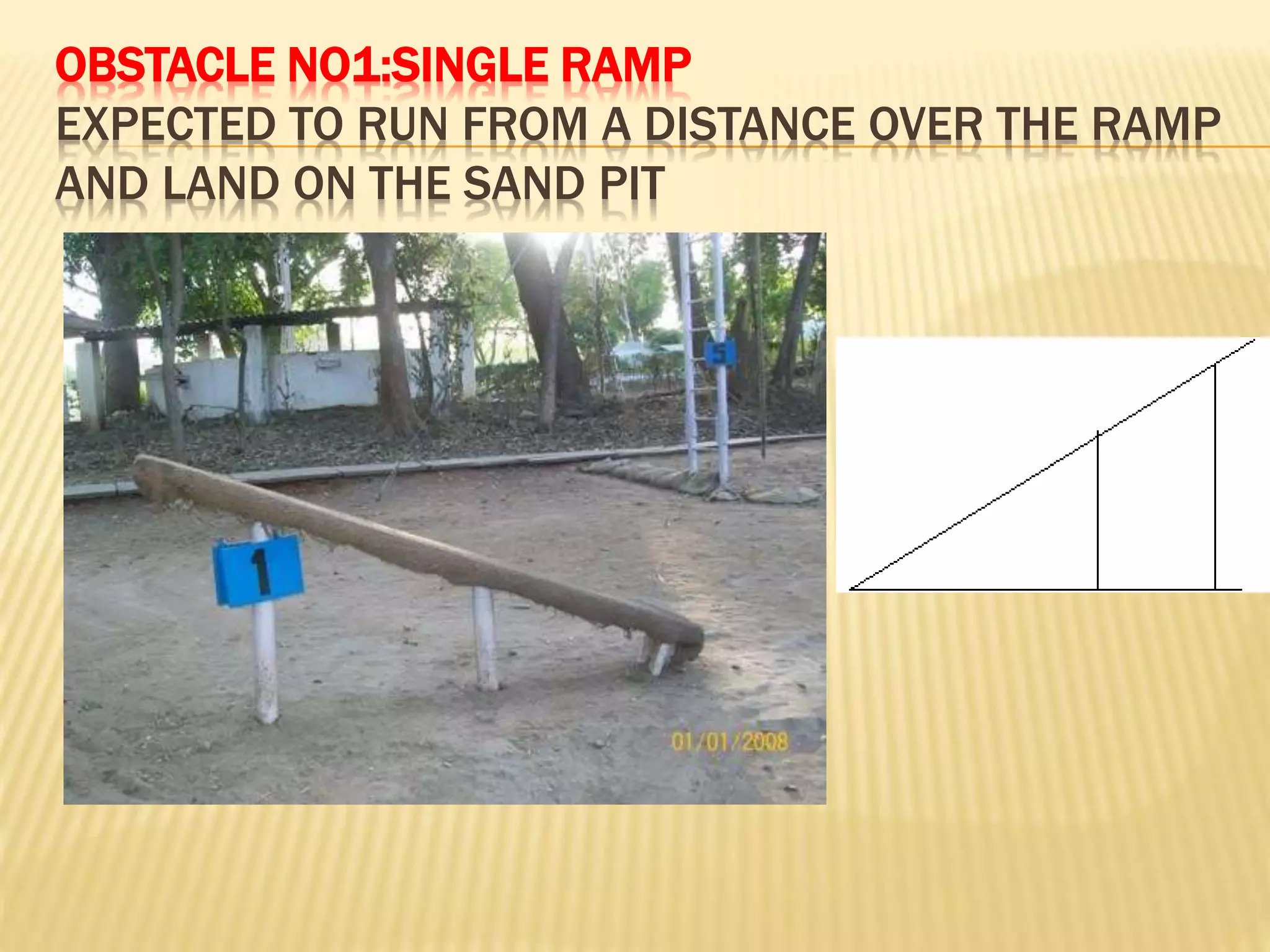 Individual Obstacles in SSB Interview - Explained In Details