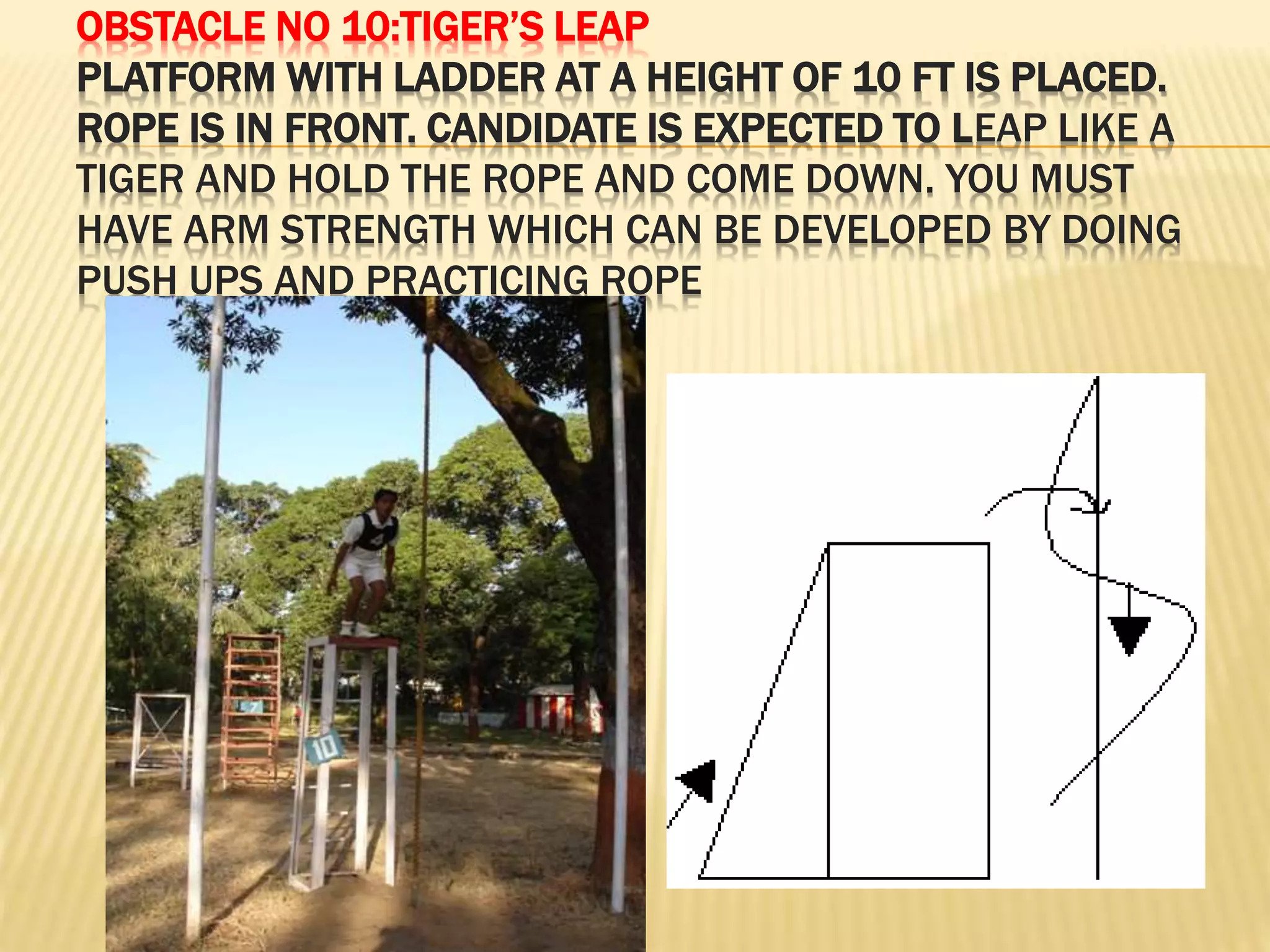 Individual Obstacles in SSB: Complete List