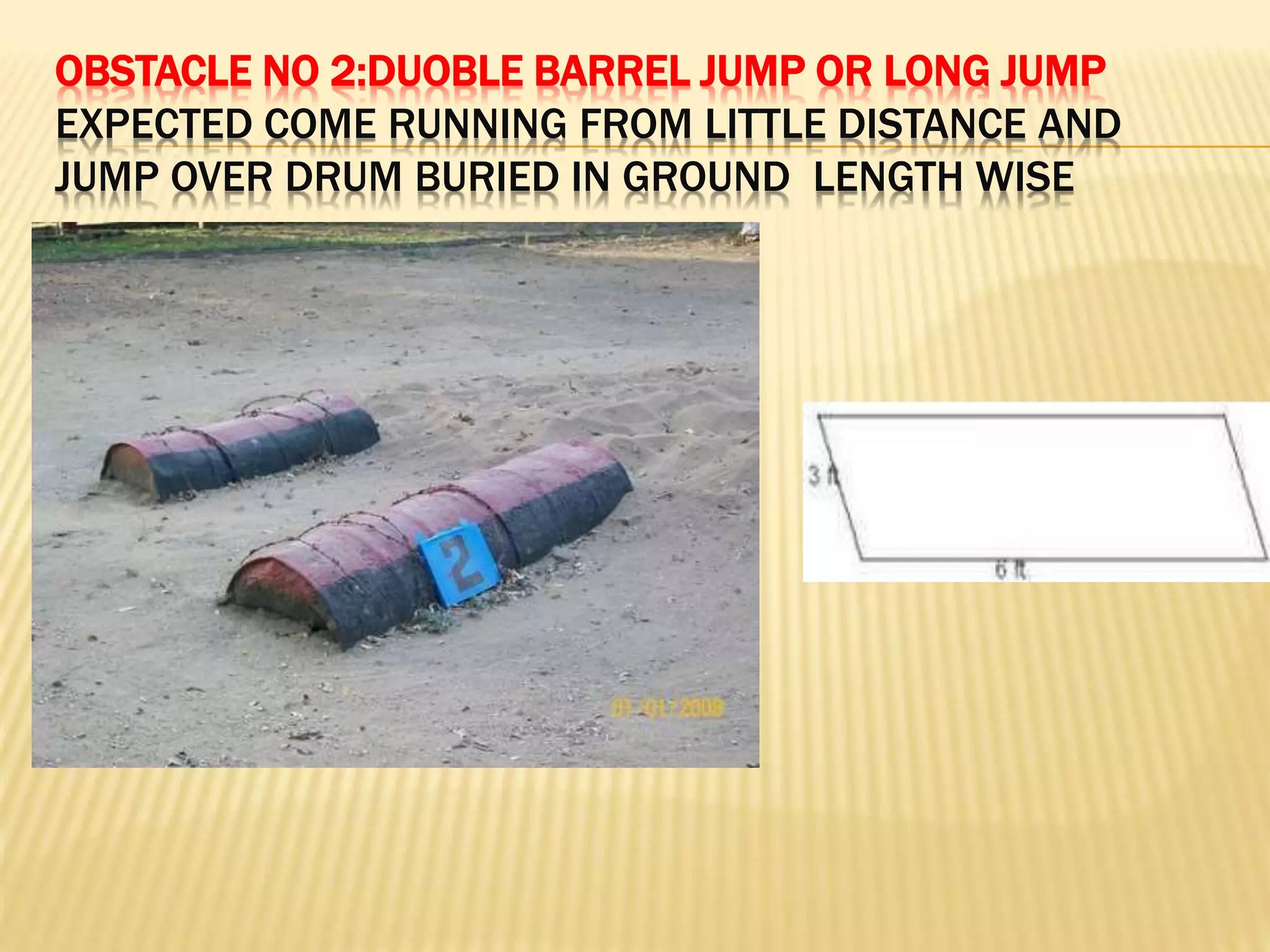Individual Obstacles in SSB Interview - Explained In Details