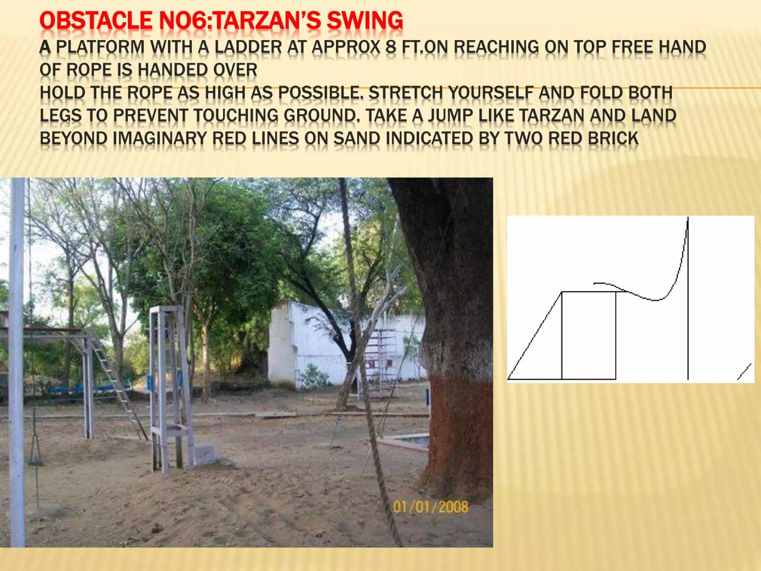 Individual Obstacles in SSB: Complete List