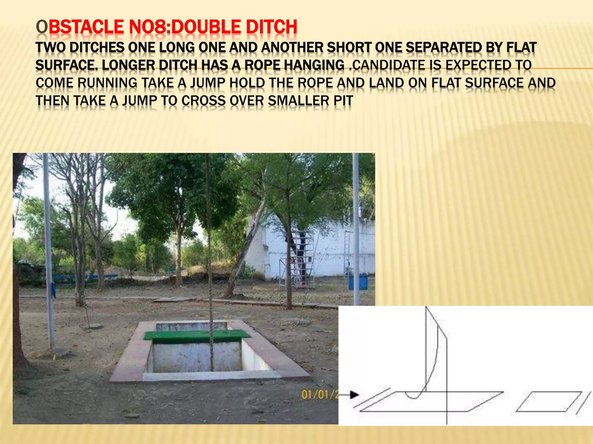 Individual Obstacles in SSB Interview - Explained In Details