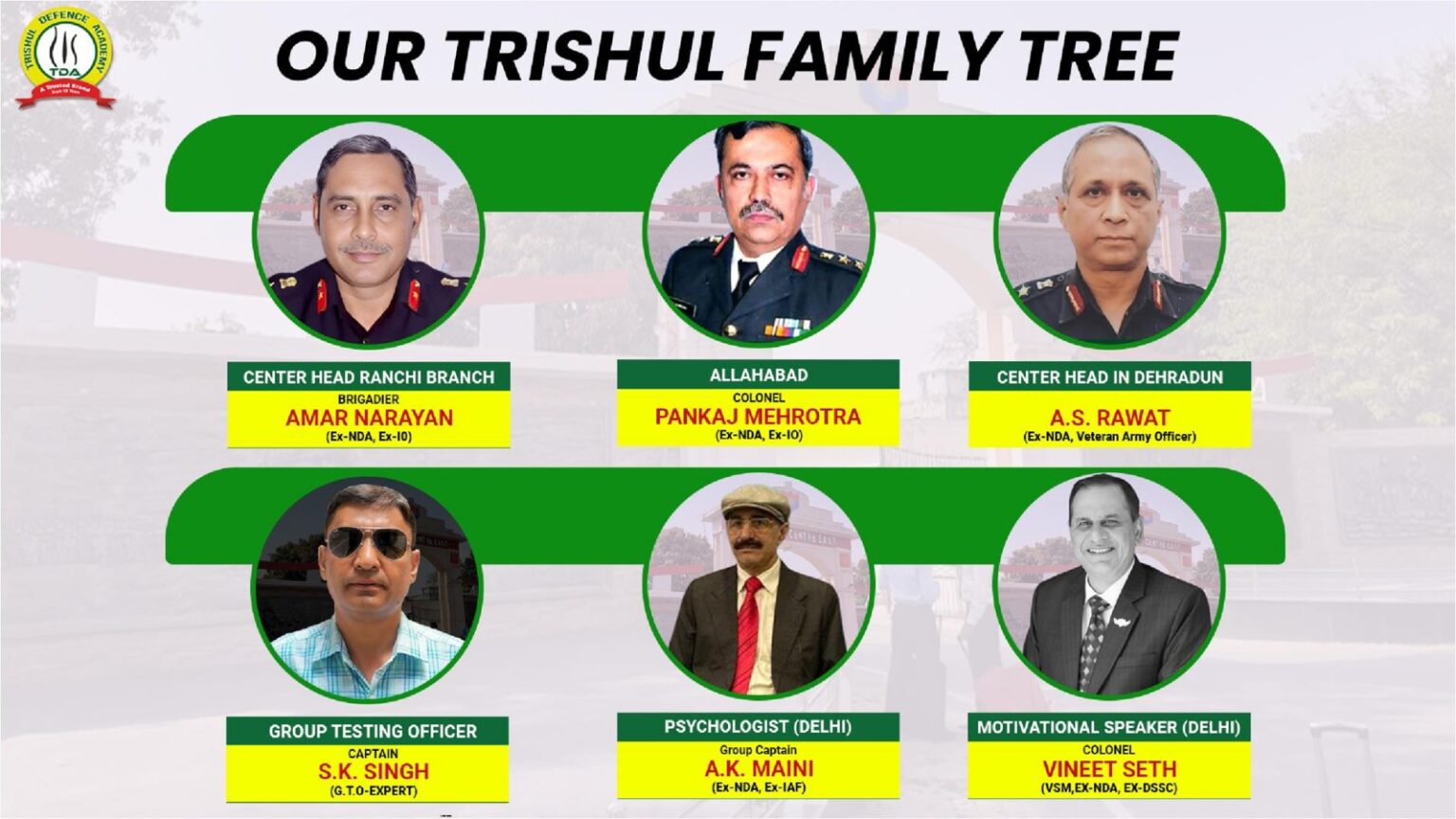 PIQ Form in SSB Interview : What It Is and Why It’s So Important?